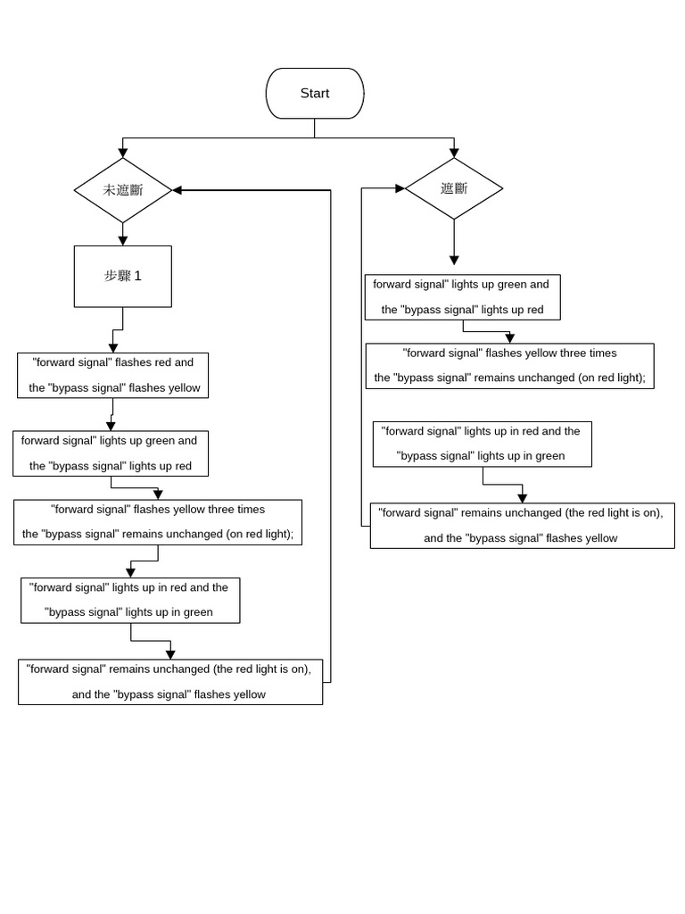 Software Flowchart | PDF