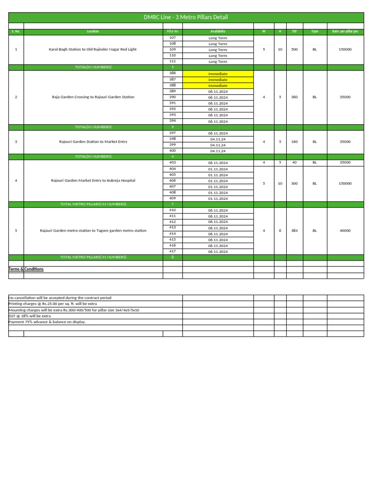 Metro Pillars Aailablity | PDF