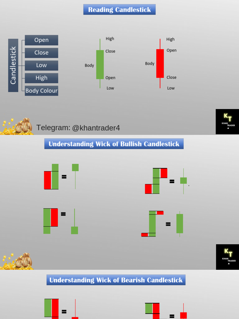 KHAN Candlestick Patterns Guide | PDF | Market Trend | Market (Economics)