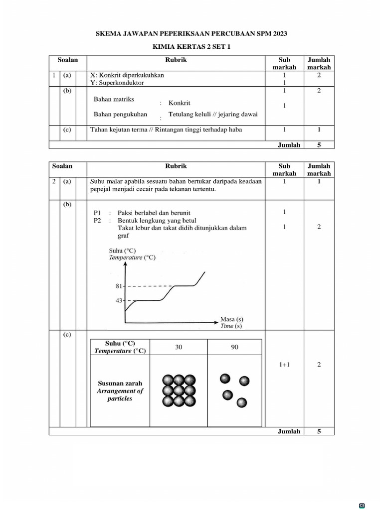 Skema - Pasir Gudang - k2 | PDF