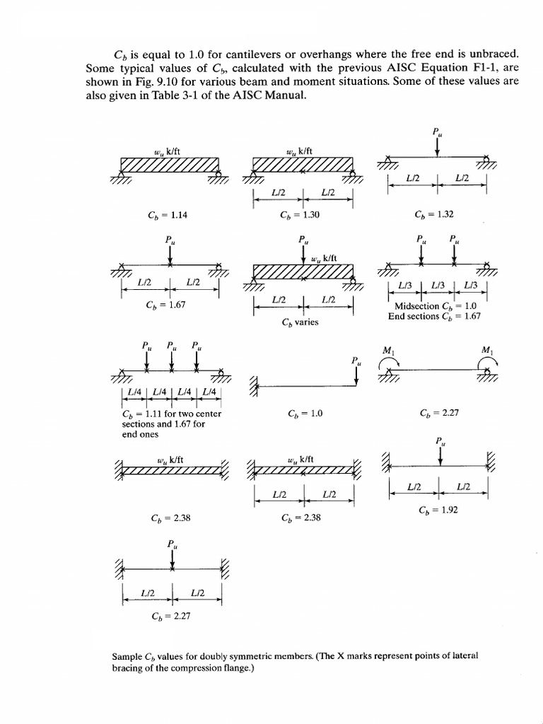 Flexure in Beams - CB Values | PDF