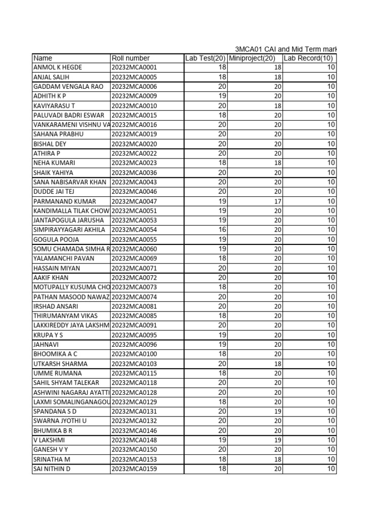 3MCA01 Finalize Marks | PDF