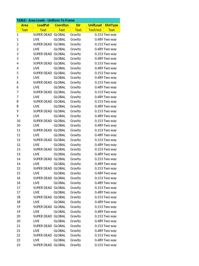 Area Loads | PDF