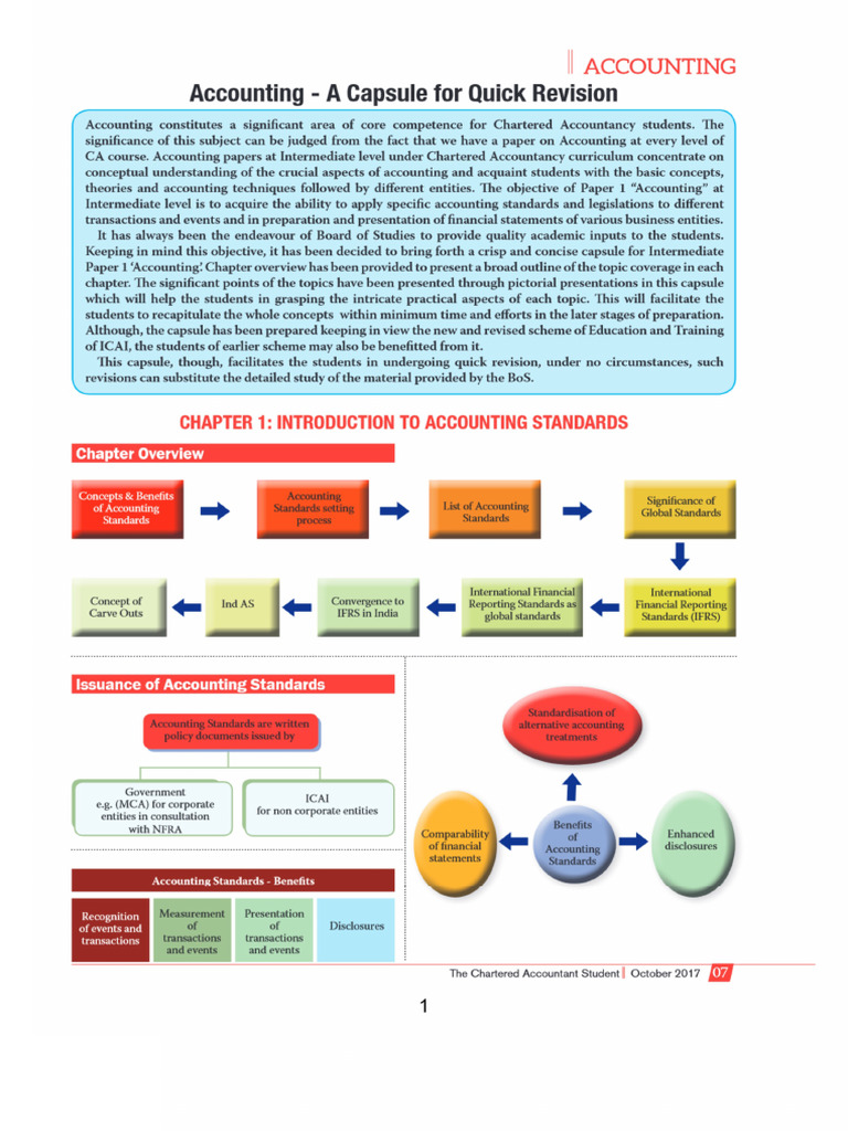 Icai Acc Capsules | PDF