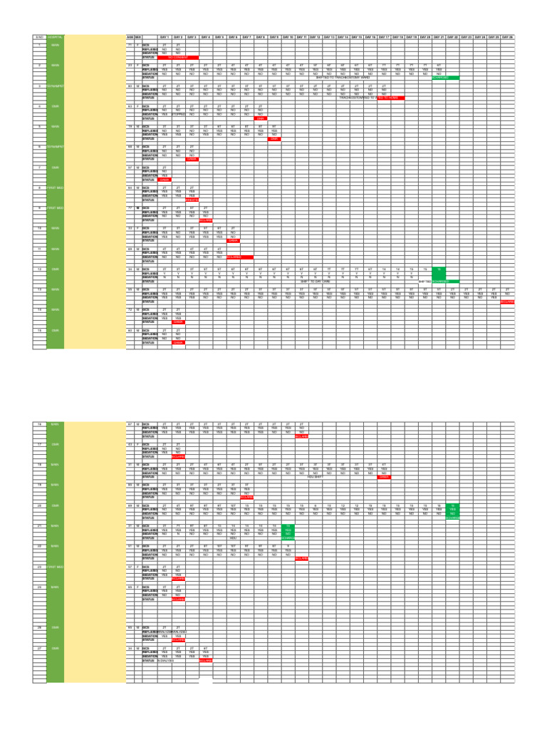 Master Sheet Below 5 Gcs End Result Data | PDF | Clinical Medicine ...