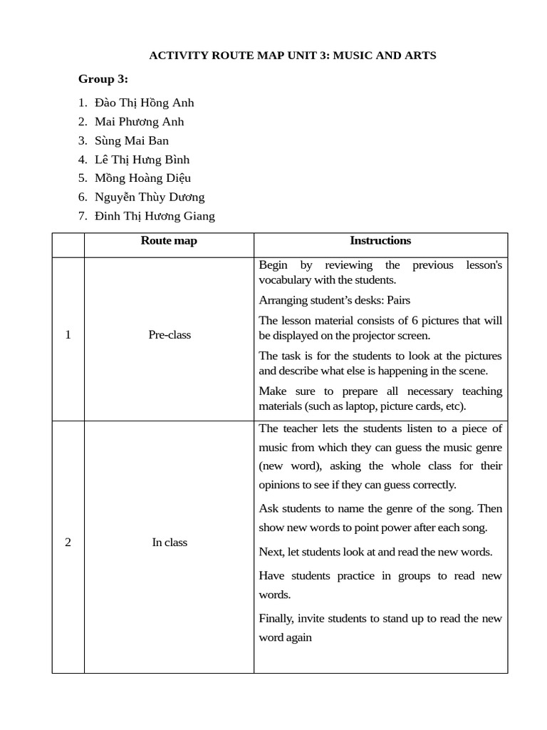 ACTIVITY ROUTE MAP UNIT 3 (GROUP 3) | PDF | Human Communication | Learning
