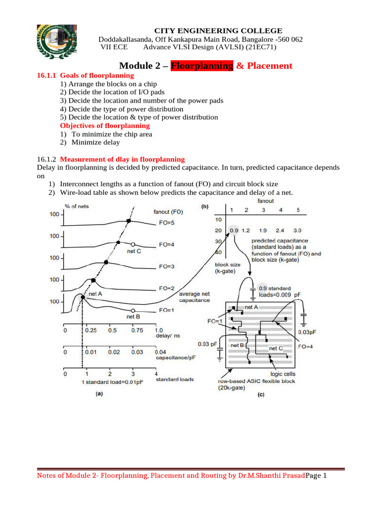 Module2 - Floorplanning, Placement, Routing-22Sep2024 | PDF | Computer Engineering | Electronic ...