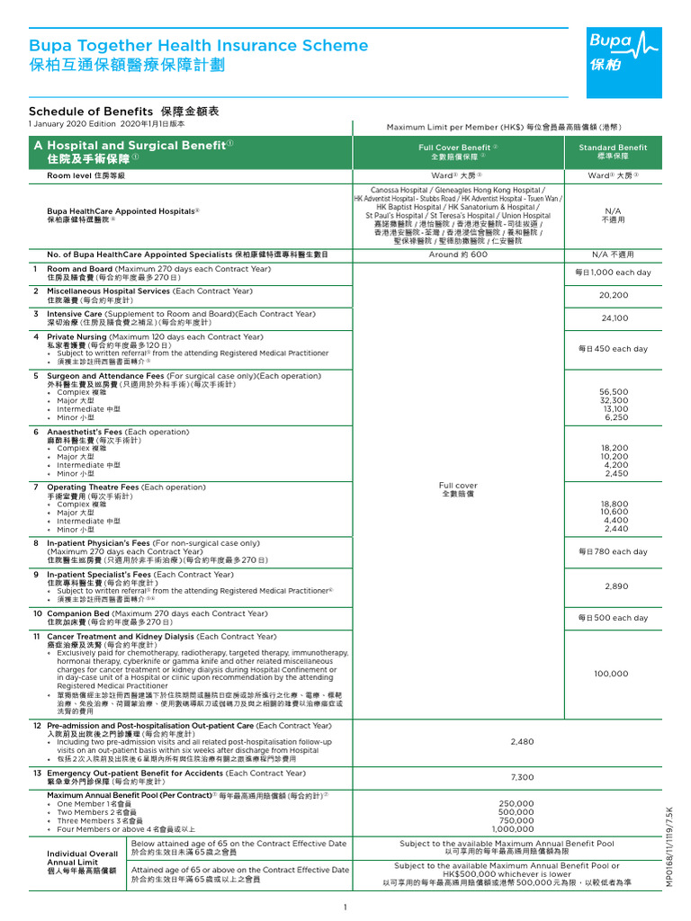 Bupa Together Health Insurance Benefits | PDF | Medical Specialties ...