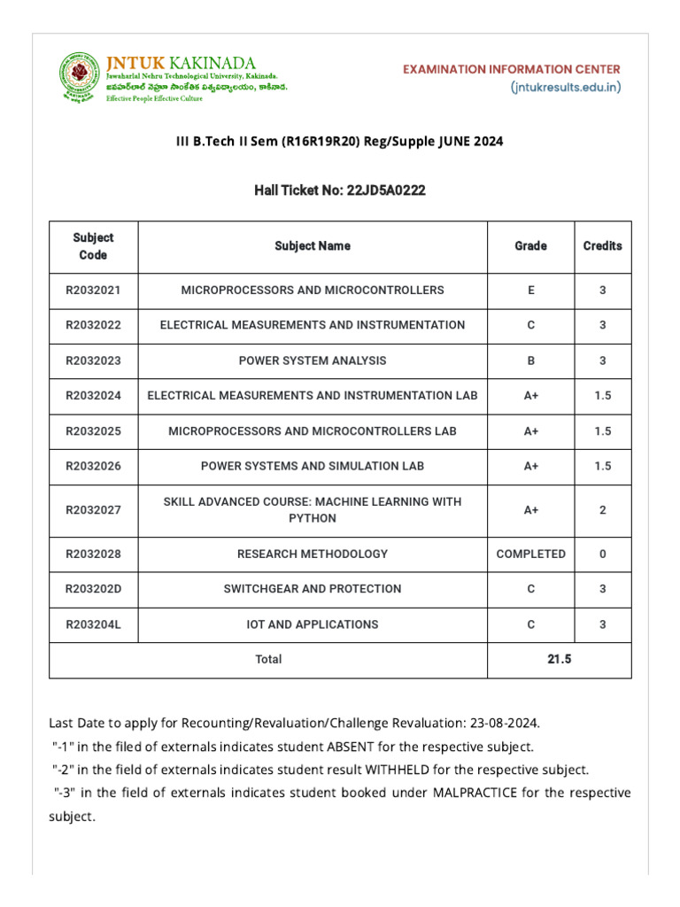Welcome To JNTUK - Official Result Portal | PDF