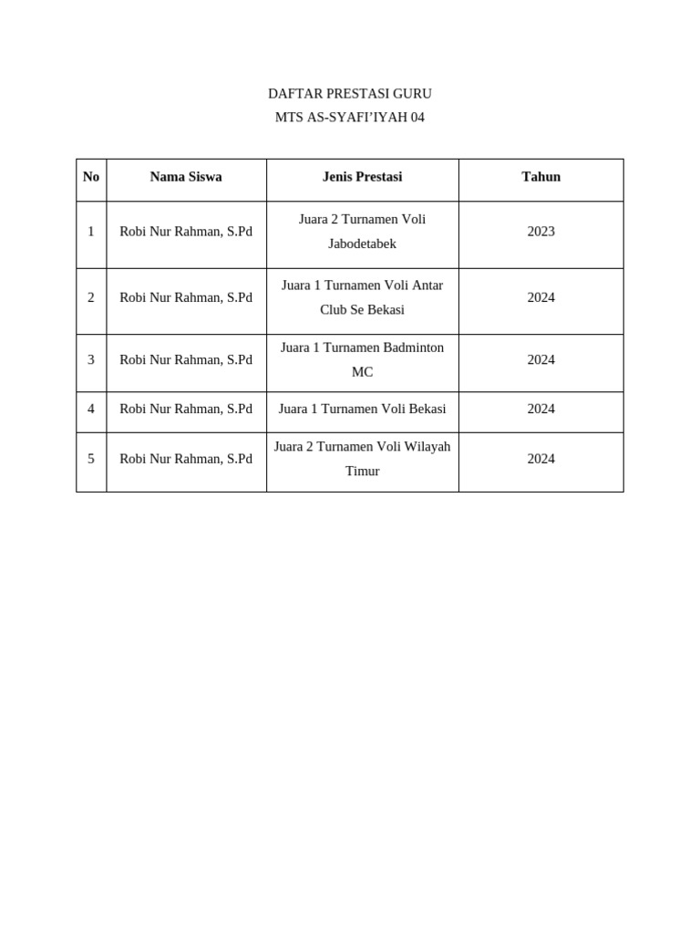 DAFTAR PRESTASI GURU | PDF