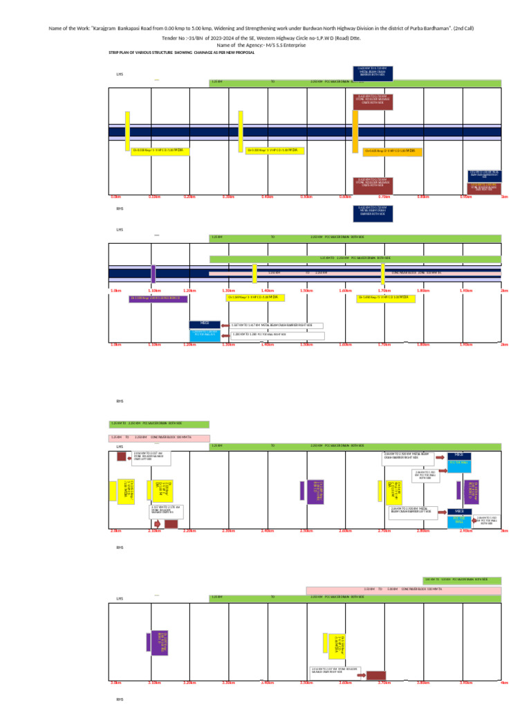 Strip Plan Showing CD Details | PDF | Civil Engineering | Transportation Engineering