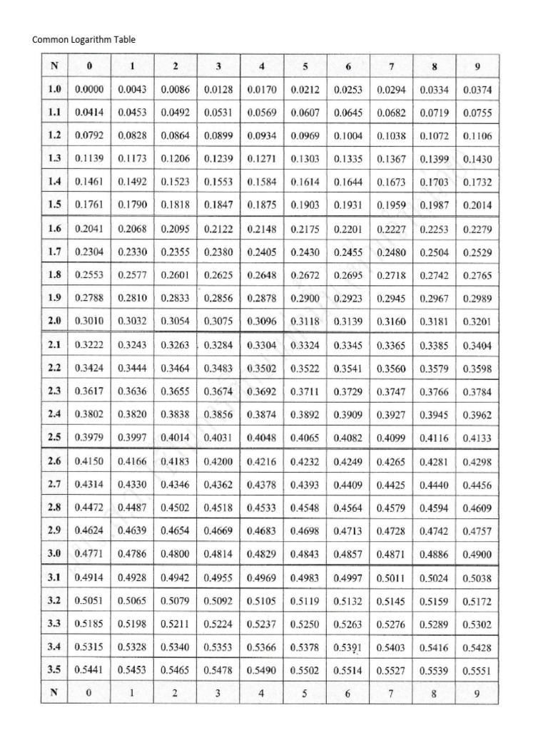 Common Logarithm Table PDF | PDF
