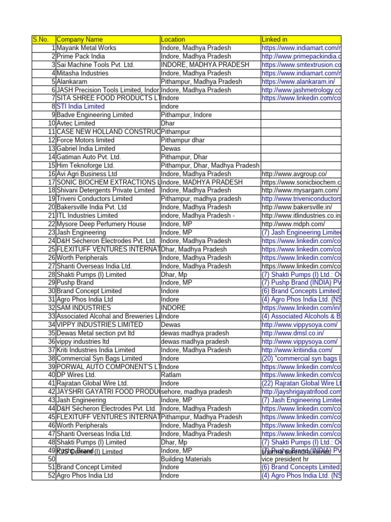 DISTRICT WISE LIST (Manufacturing Industry) | PDF | Foods | Secondary ...