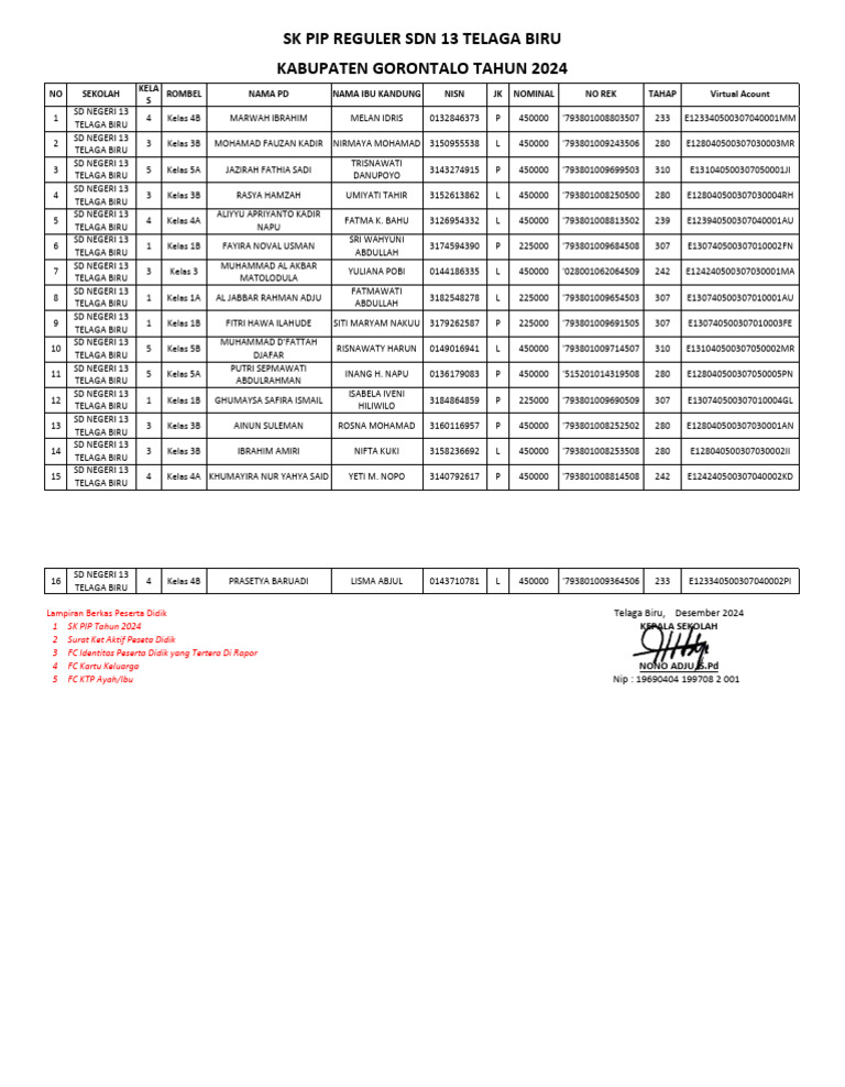 Sk Pip Desember 2024 | PDF