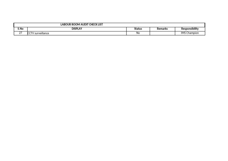 Labour Room Audit Checklist | PDF