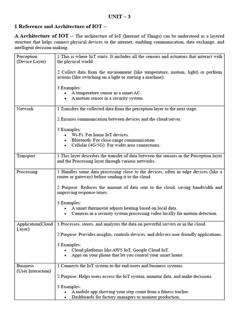 IOTUNIT-3 | PDF | Internet Of Things | Uniform Resource Identifier