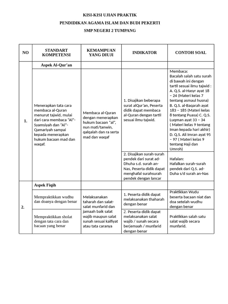 Kisi Kisi Pai Uprak | PDF