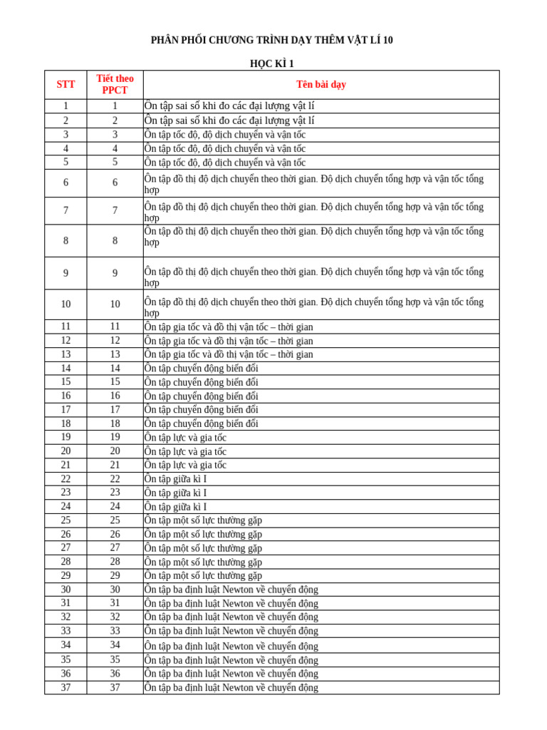 PPCT D y Thêm LY 10 | PDF