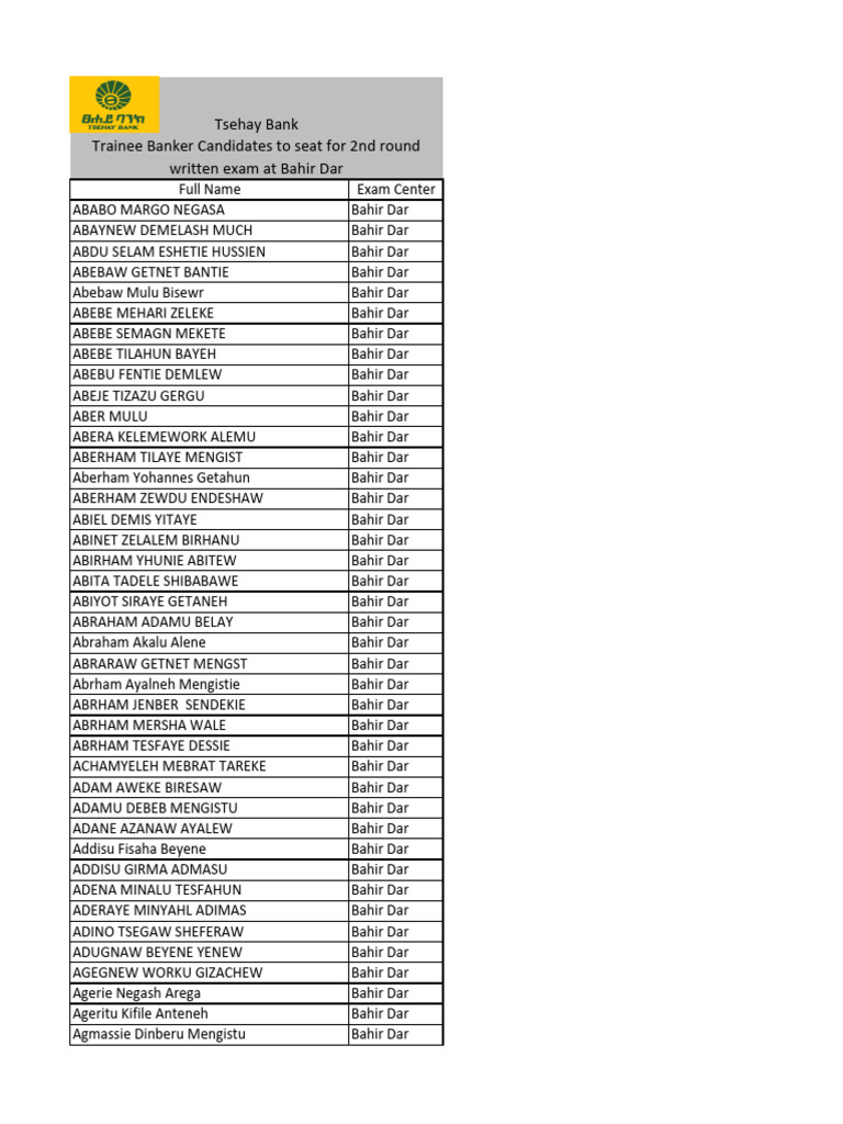 Trainee Banker Bahir Dar | PDF