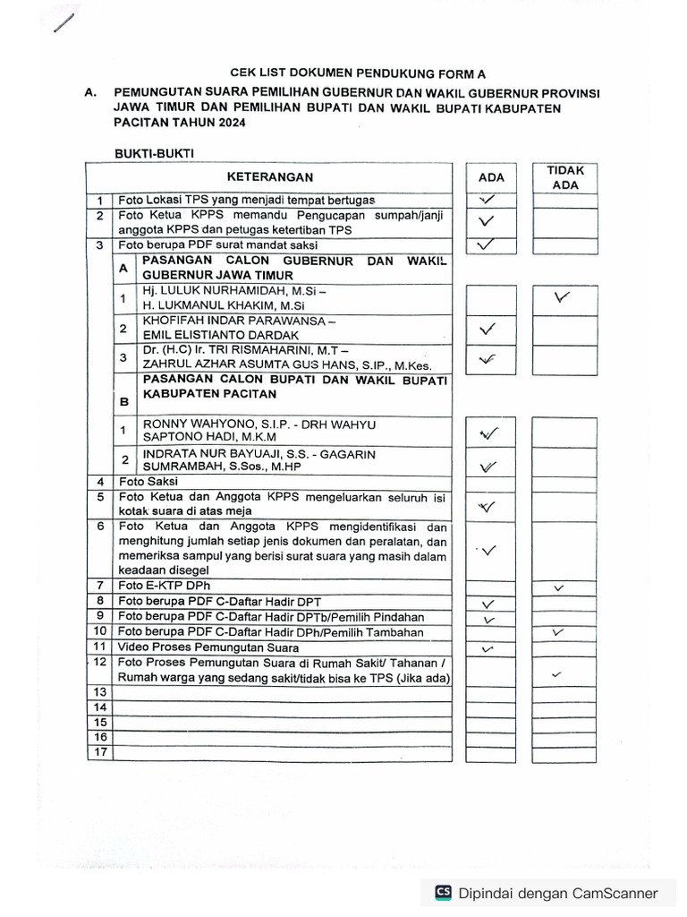 cek list dok pendukung form A | PDF