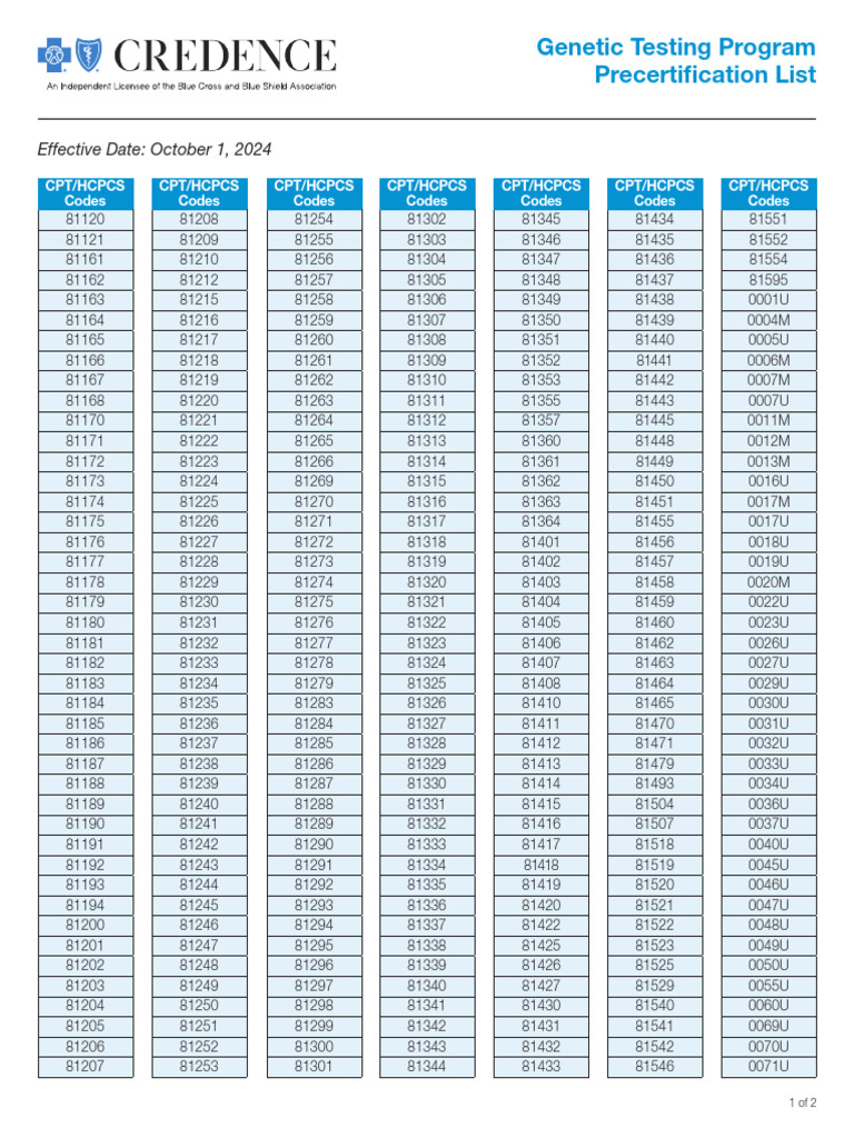 Genetic Testing Codes Requiring Precertification | PDF