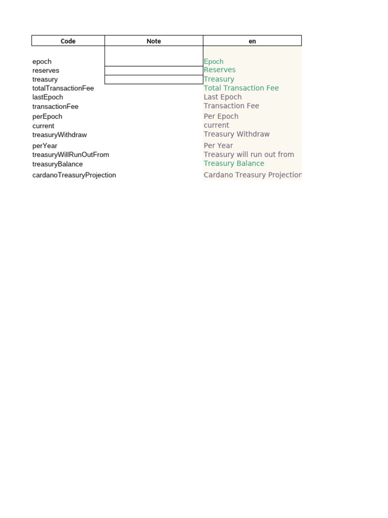 Multilang Sample | PDF