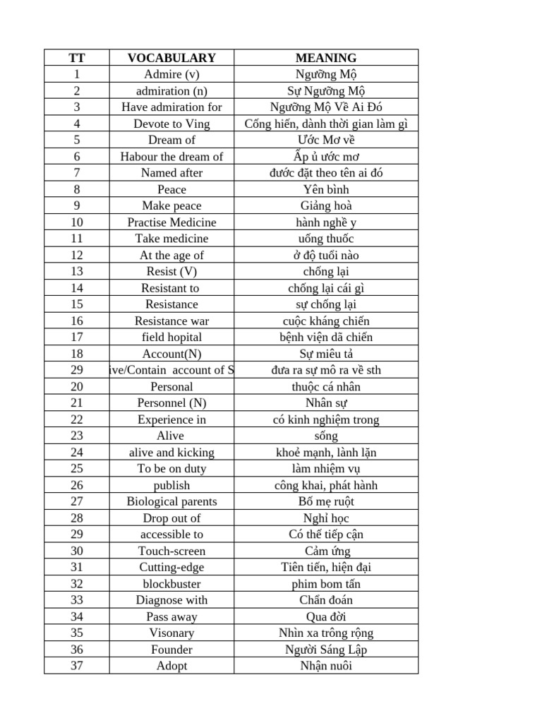 T V NG Các Unit | PDF