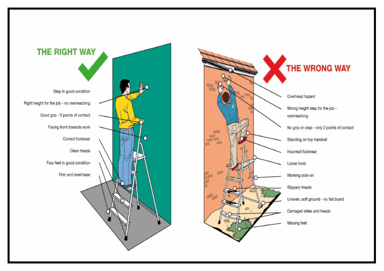 A3 - Safe Use of Step Ladder | PDF
