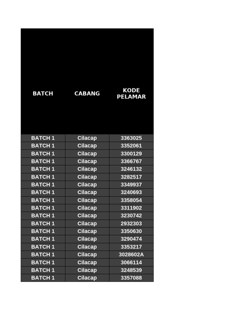Rekapituasi Nilai Lulus Batch 1 Tas Crew Cilacap 76 Peserta | PDF
