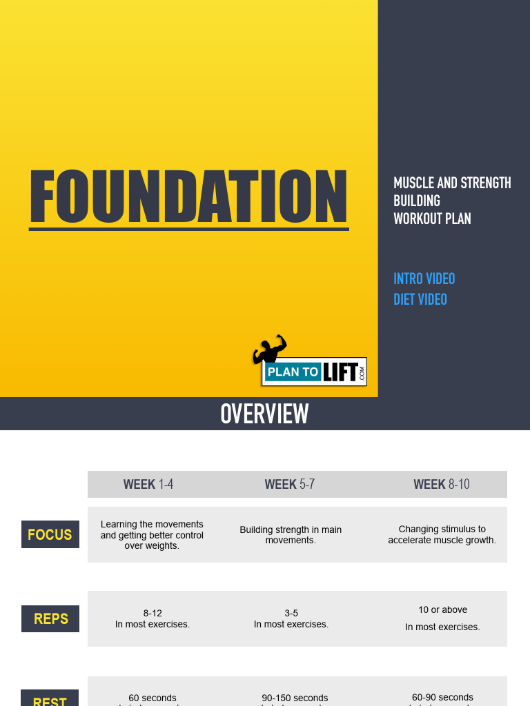 Plan To Lift Combo Pdf Strength Training Weight