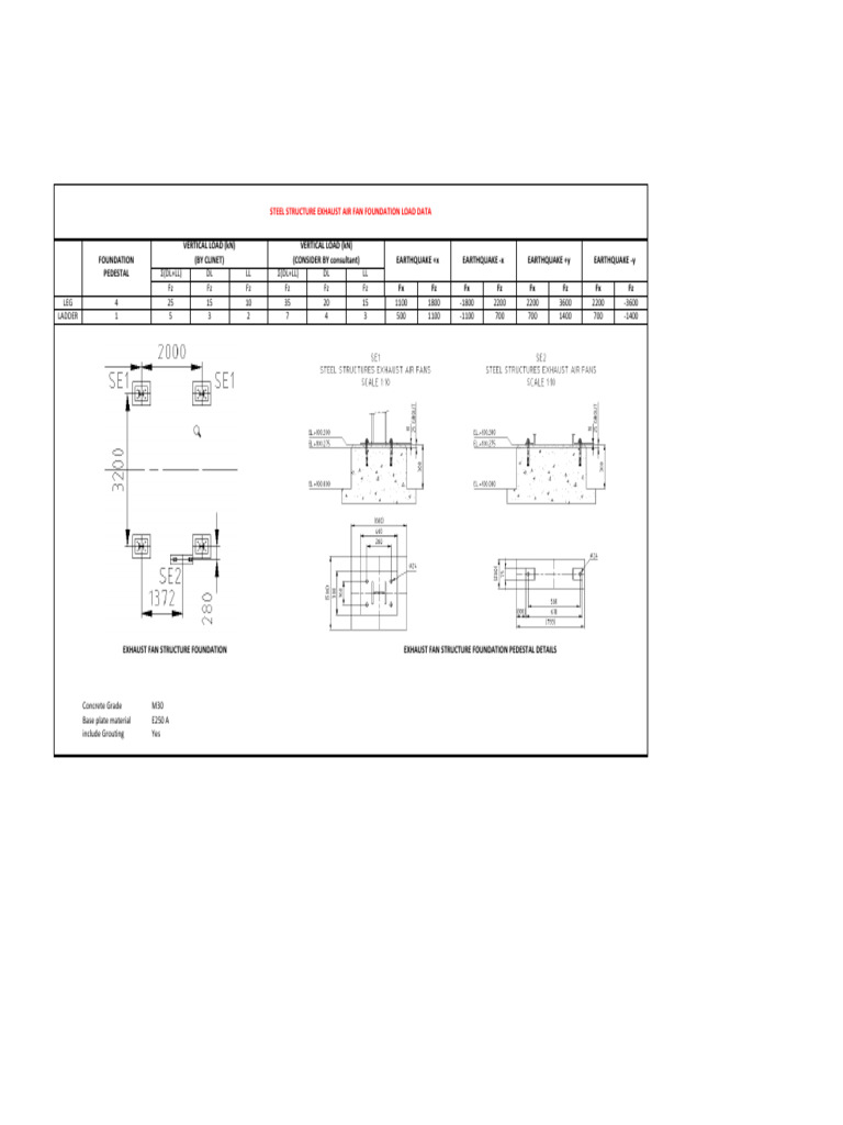 Exhaust Fan Foundation Load Data | PDF