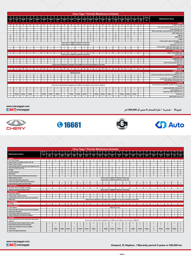 Maintenance Schedual | PDF