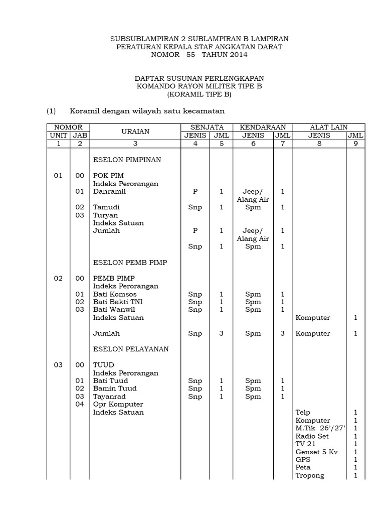 Daftar Susunan Kap | PDF