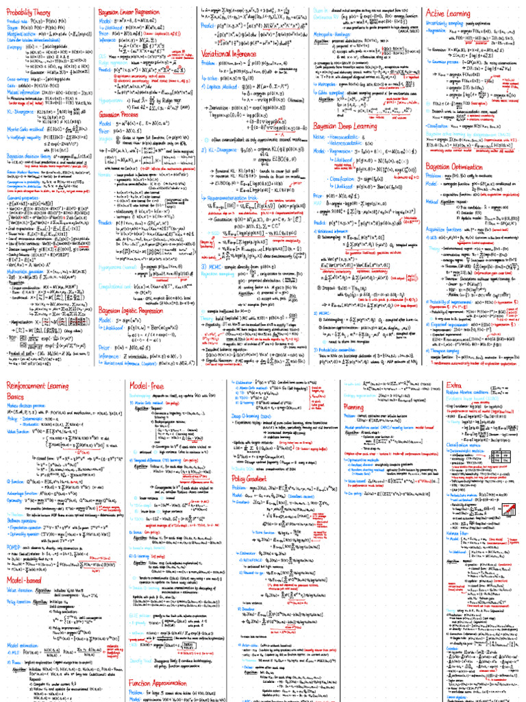 Cheat Sheet 2 | PDF | Applied Mathematics | Probability Theory