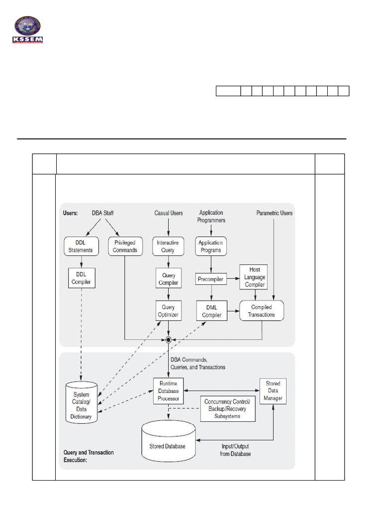 Dbms Ia 1 Set B Scheme | PDF | Databases | Relational Database
