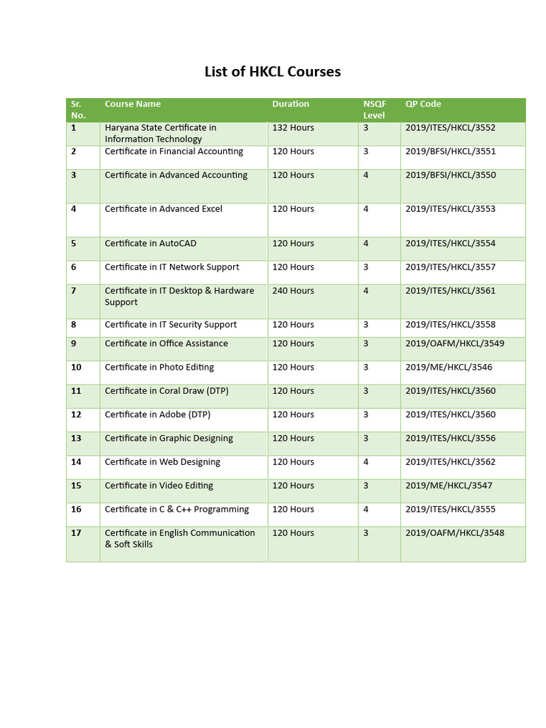 List of HKCL Courses | PDF