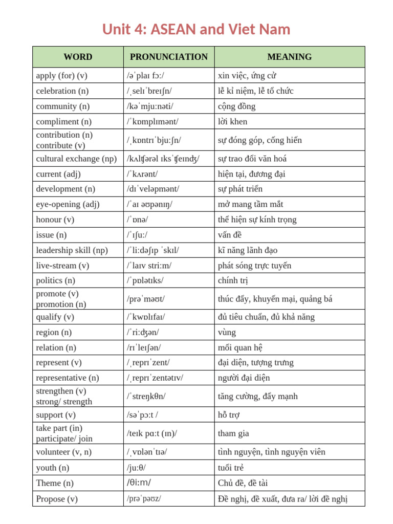 Unit 4-Vocabulary | PDF
