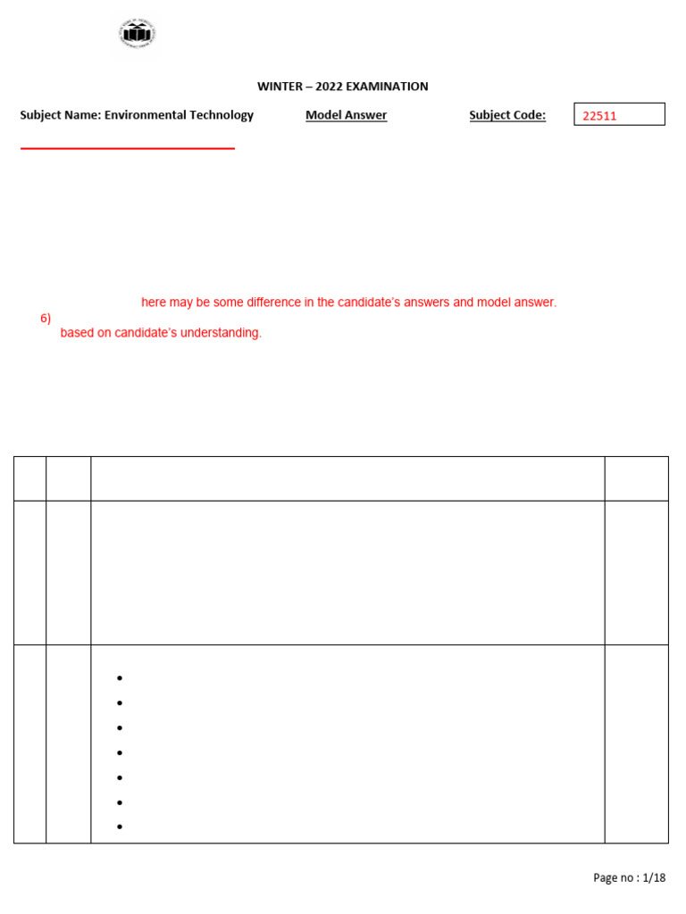 Model Answers for Environmental Tech 22511 | PDF | Recycling | Climate ...