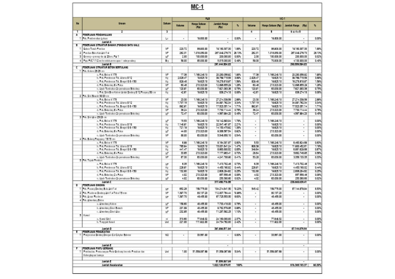 Persentase Kerja | PDF
