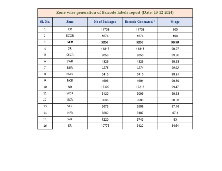 IR Generation of Barcode Labels | PDF IR Generation of Barcode Labels | PDF