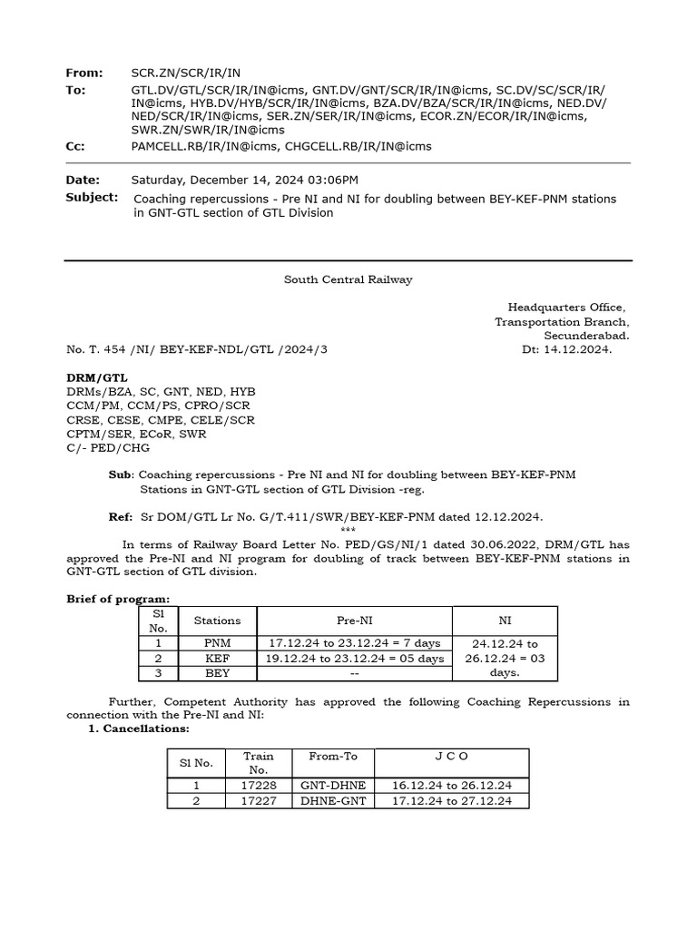 Coaching Repercussions - Pre NI and NI For Doubling Between BEY-KEF-PNM ...