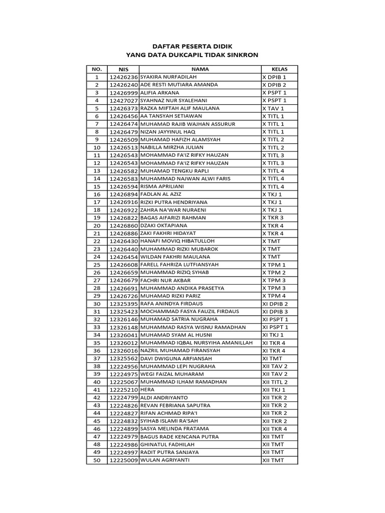 Daftar Peserta Didik Yang Data Dukcapil Tidak Sinkron | PDF