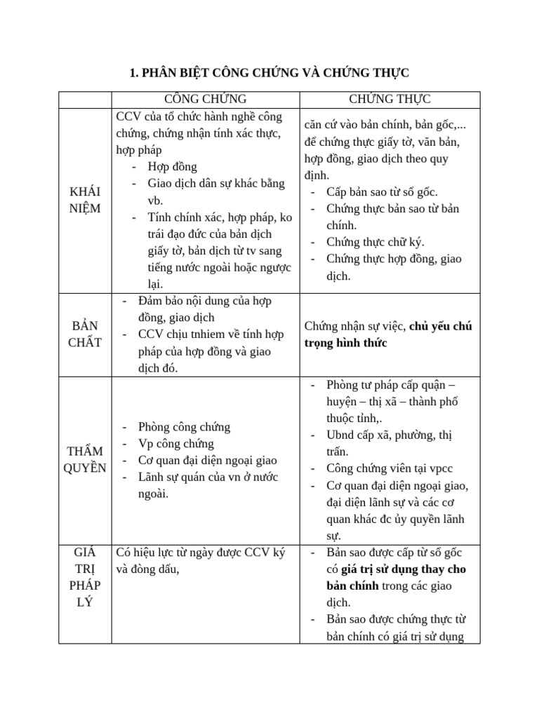 Công CH NG CH NG TH C | PDF