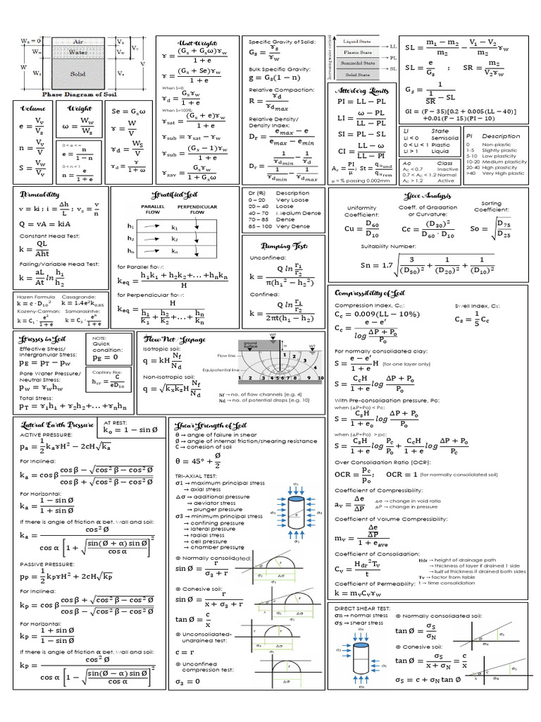HGE Formulas | PDF | Deep Foundation | Soil Mechanics