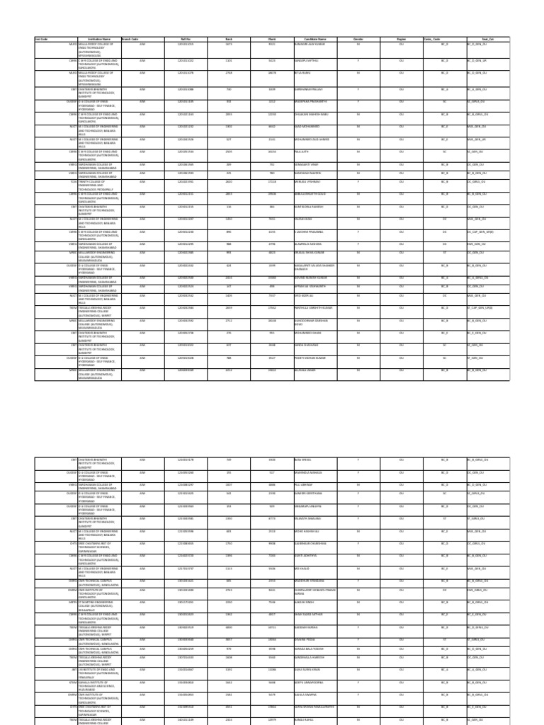 Engineering College Admission List | PDF
