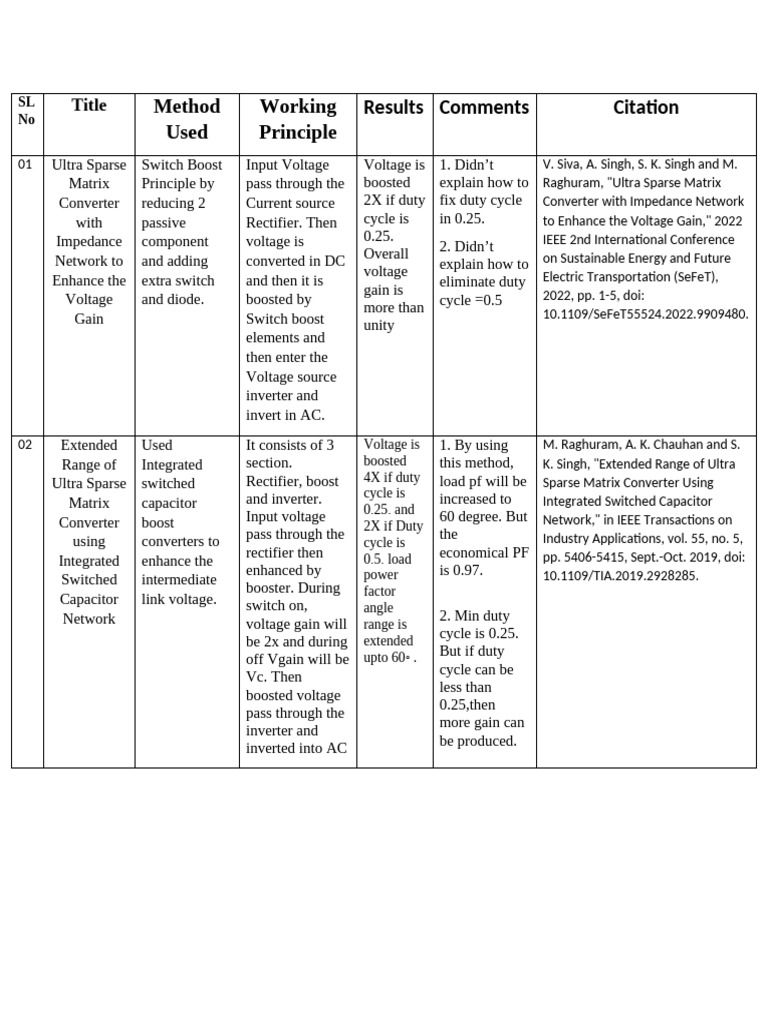 Research Table | PDF | Power Inverter | Rectifier
