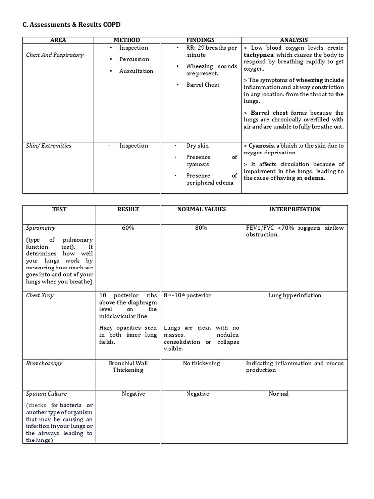 COPD Assessment: Findings & Analysis | PDF | Chronic Obstructive ...