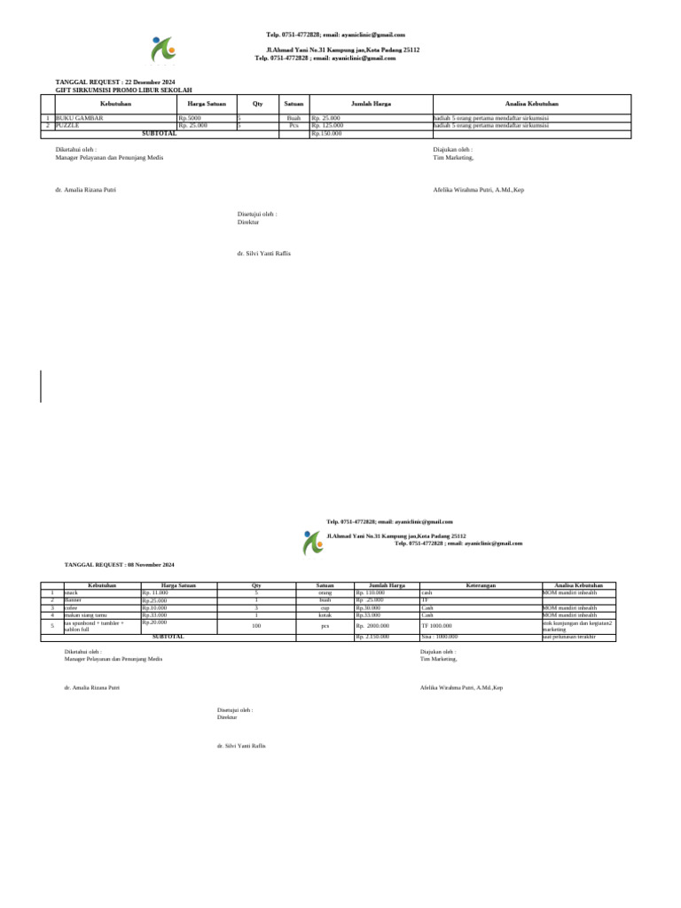 RAB PROMO SEKOLAH SIRKUMSISI | PDF