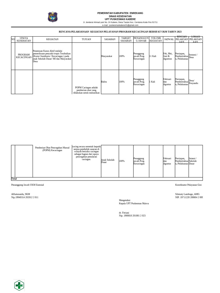 RPK TAHUNAN DAN BULANAN PROG KECACINGAN 2023 | PDF