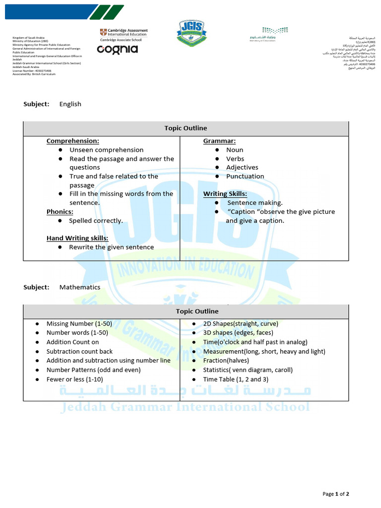 G2 Entrance Exam Outline | PDF | Subject (Grammar) | Grammar